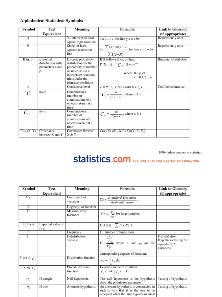 Stat Symbols | PDF | Errors And Residuals | Normal Distribution