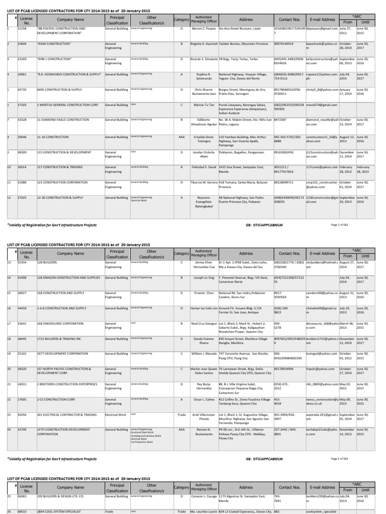 List of PCAB Licensed Contractors For CFY 2014-2015 As of 20 January ...