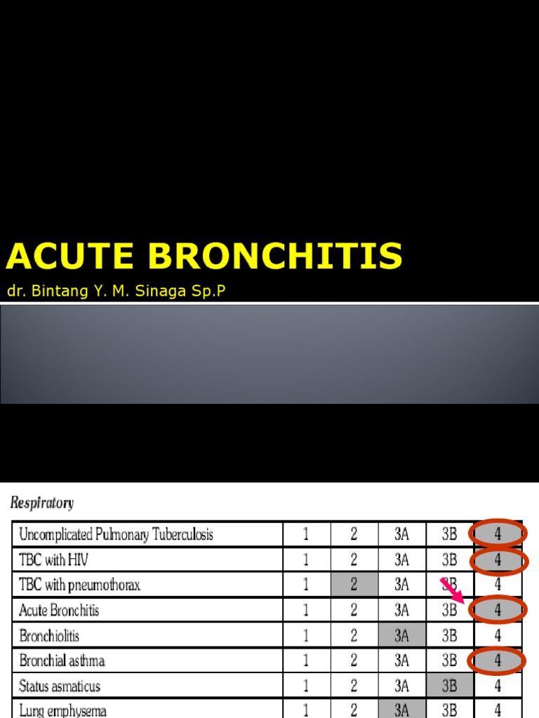 Acute Bronchitis | PDF | Bronchitis | Cough