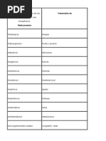 Catálogo de Productos Eurofarma MX | PDF | Materiales | Compuestos químicos