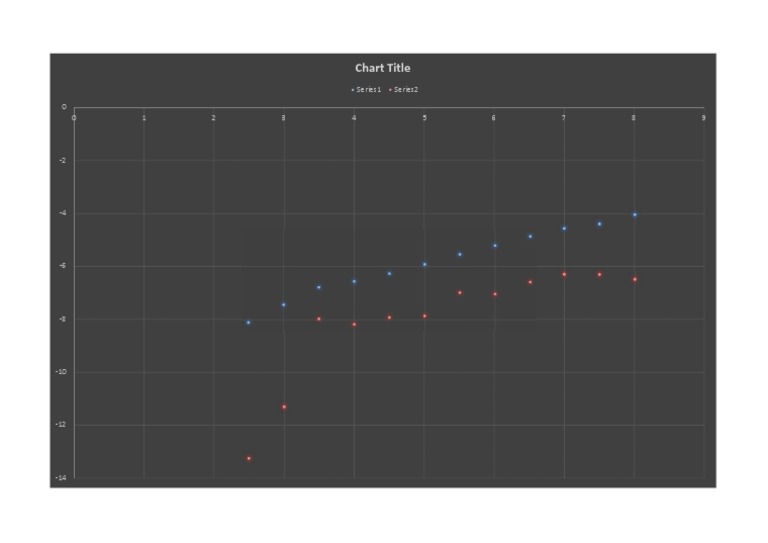 Chevron Plot Unfolding Arm | PDF