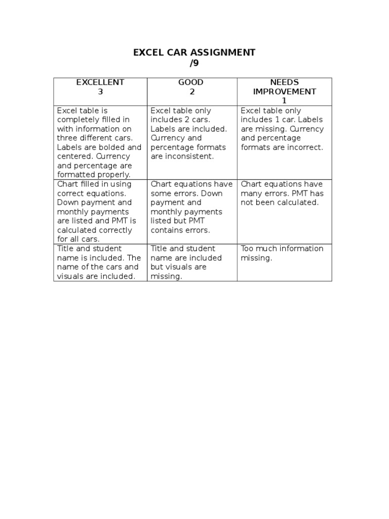 Excel Car Rubric | PDF