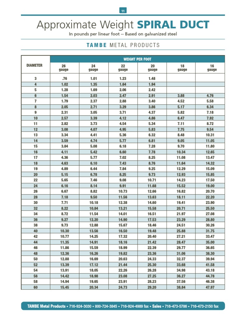 Spiral Duct Weight Chart: A Reference for the Approximate Weights of ...