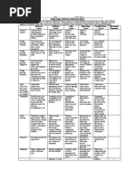 Digital Photography Project Rubric | PDF | Rubric (Academic) | Imaging