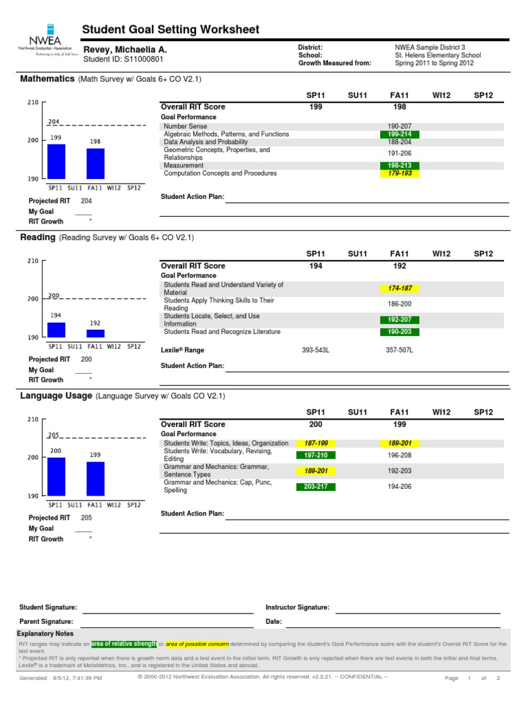 Student Goal Setting Worksheet - Revey | PDF | Teaching Mathematics ...