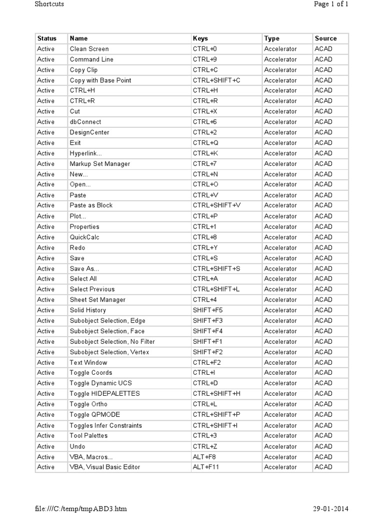 AutoCAD Keyboard Shortcuts List | PDF