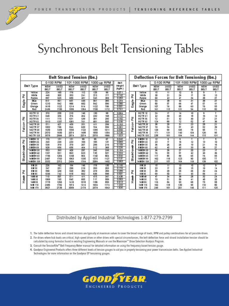 Belt Tension Deflection Table | PDF | Belt (Mechanical) | Land Vehicles