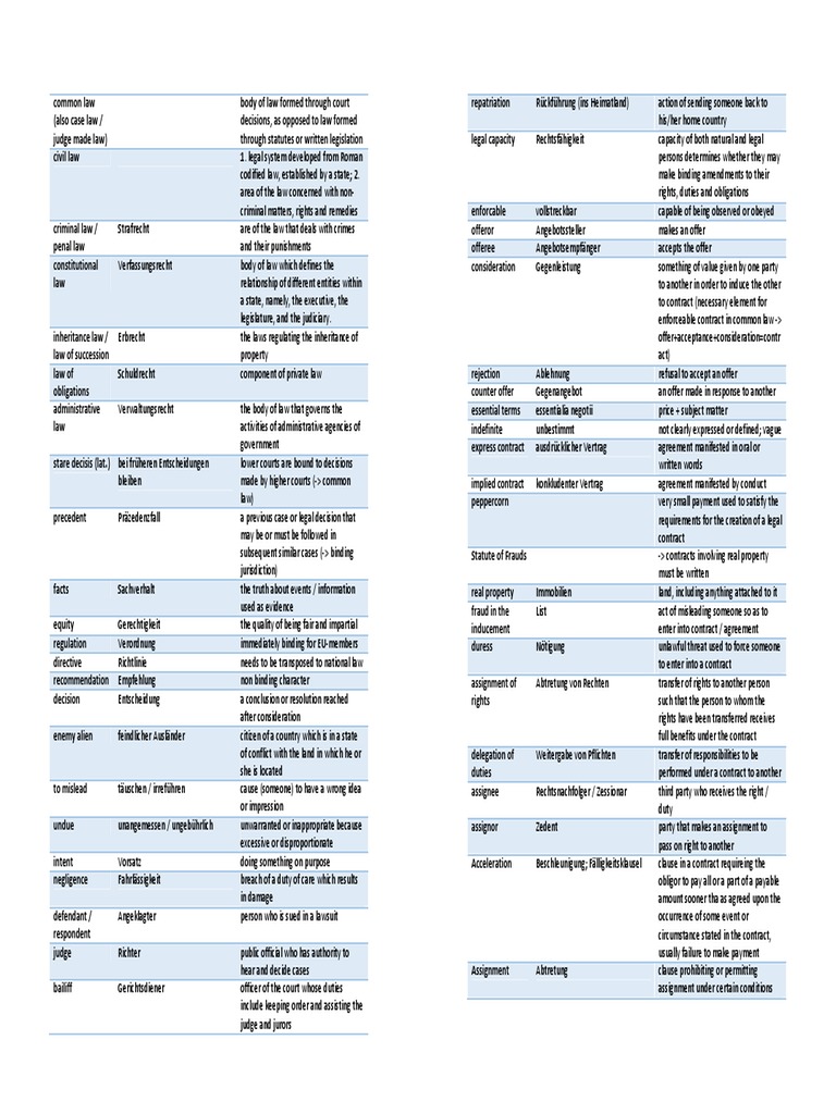 Legal English Vocabulary (English-German) | PDF | Damages | Corporations