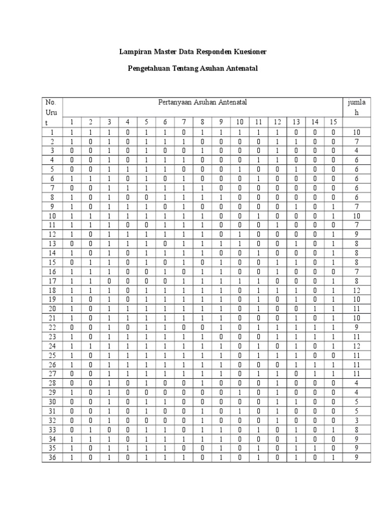 Master Data Skripsi | PDF