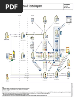 SharePoint 2016/2019 Port Guide | PDF