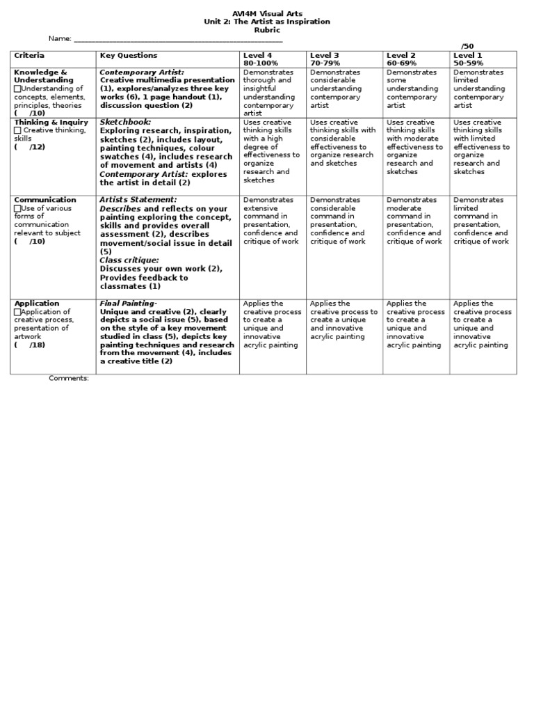 Avi 34 Munit 2 Rubric | PDF