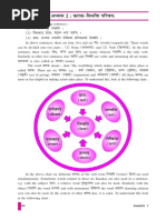 Arabic Root System | PDF | Languages Of Israel | Lexicology