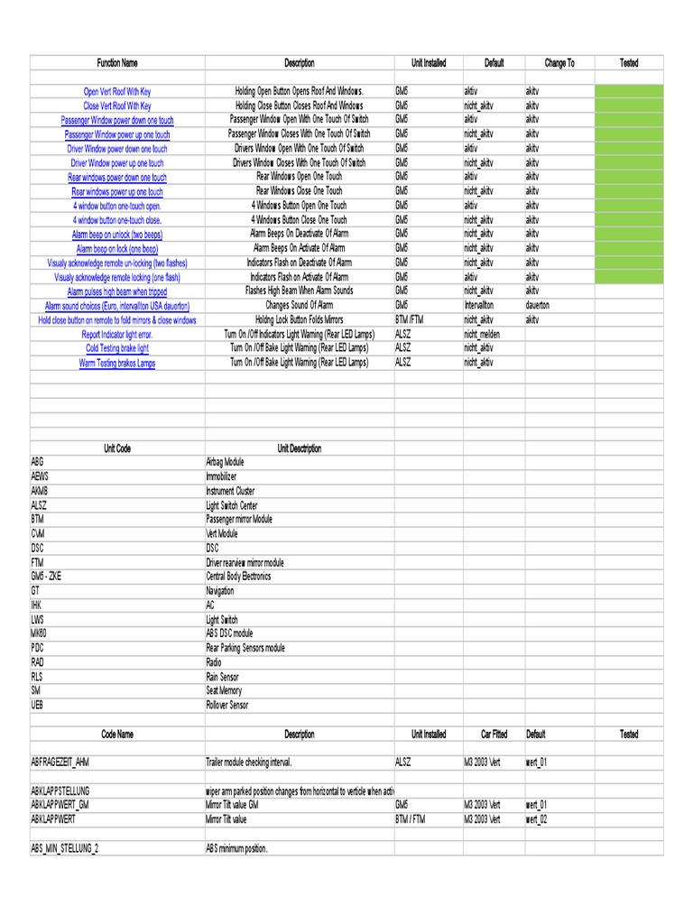 BMW E46 Code List - Code | PDF | Vehicles | Vehicle Technology