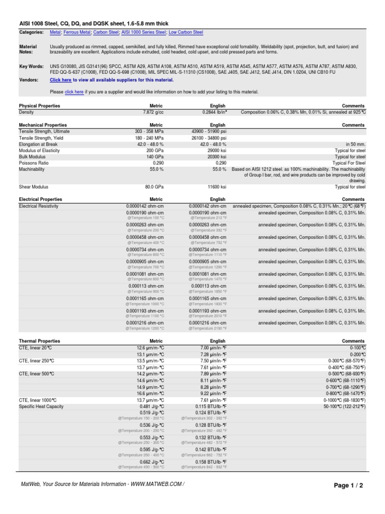 Aisi 1008 PDF | PDF | Ultimate Tensile Strength | Strength Of Materials