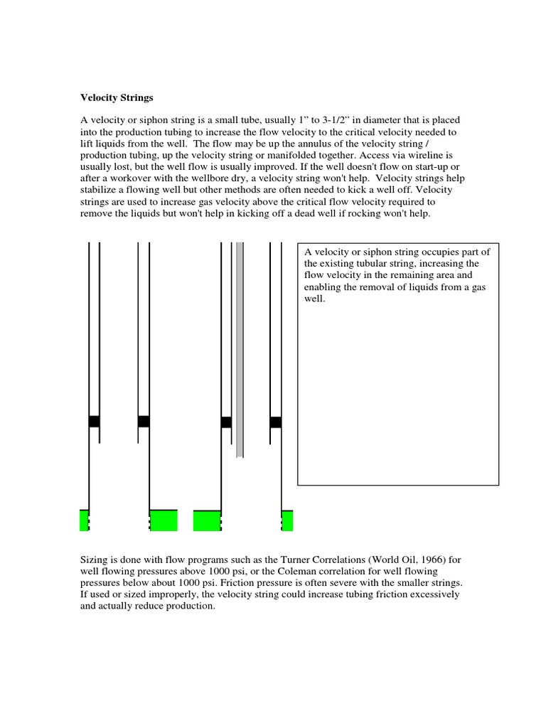 Velocity Strings | Valve | Mechanical Engineering