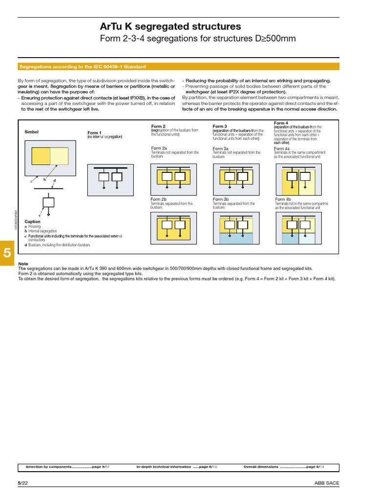 Types of Electrical Panel Segregation | PDF