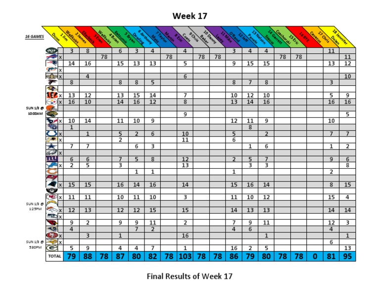 Week 17 Game Results Summary | PDF
