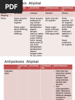 Zipren - Manfaat, Dosis, Dan Efek Samping | PDF