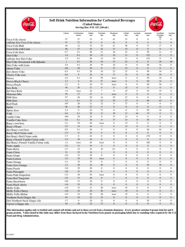 Soft Drink Nutrition Facts Overview | PDF | Cooking, Food & Wine | Wellness