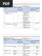 SOP1 - Hospital Security and Safety Management | PDF | Fire Safety | Safety