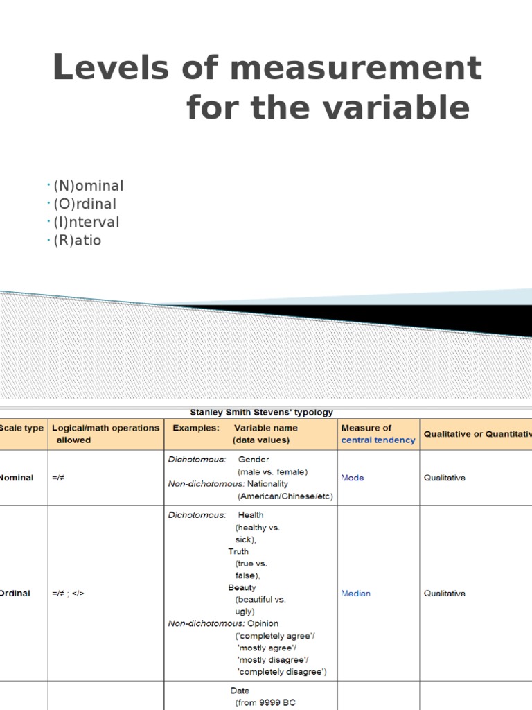 Quiz - Levels of Measurement For The Variable | PDF | Level Of ...