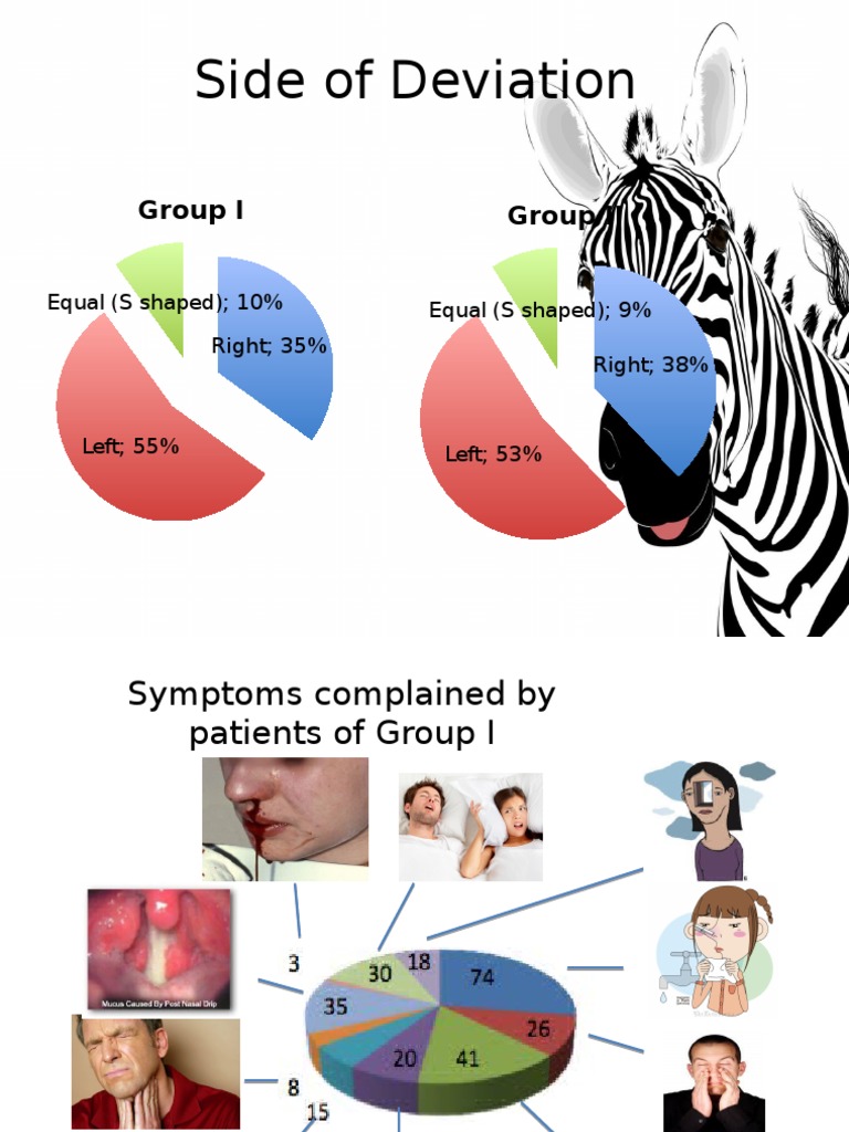 Side of Deviation: Group I Group II | PDF