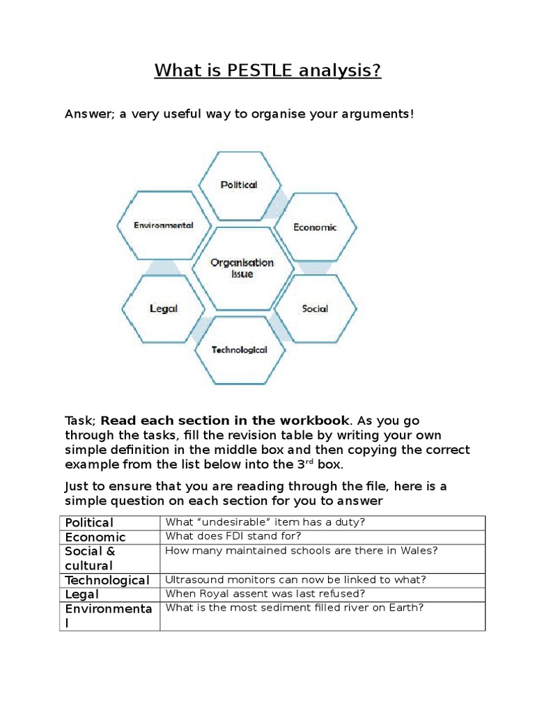 Understanding PESTLE Analysis | PDF | Social Science