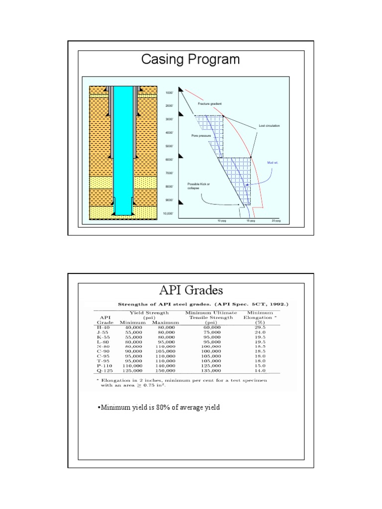 Casing Design and Properties Overview | PDF