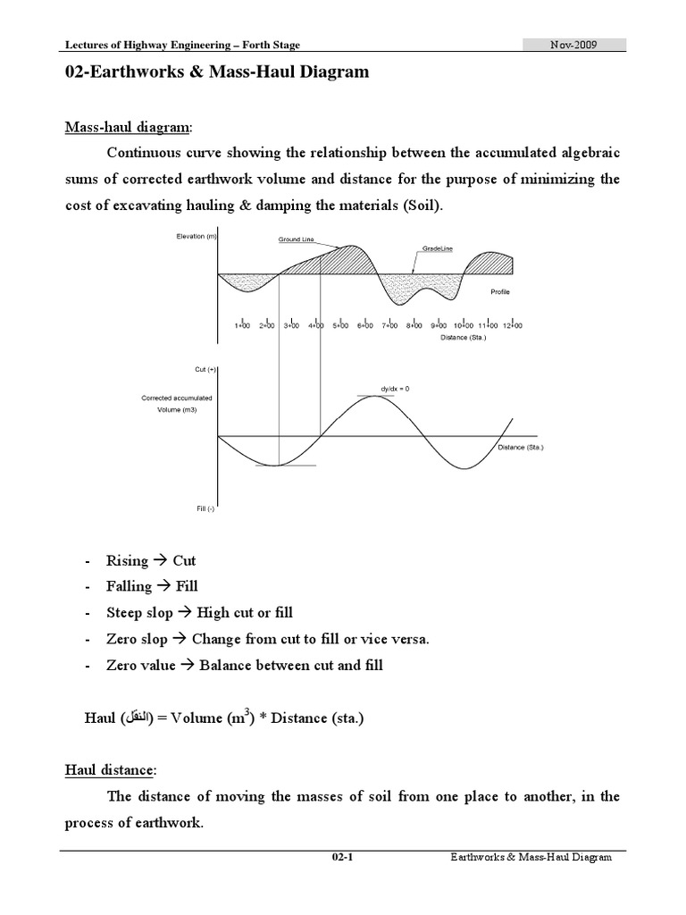 02-Earthworks & Mass-Haul Diagram: Lectures of Highway Engineering ...