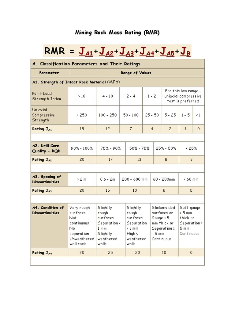 RMR Calculation Rock Mass | PDF | Mechanical Engineering | Civil Engineering