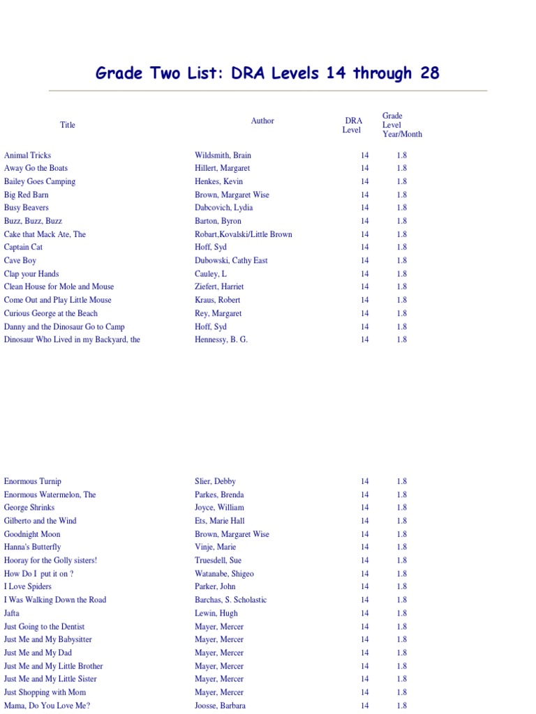 Grade 2 DRA Levels 14-28 Book List | PDF