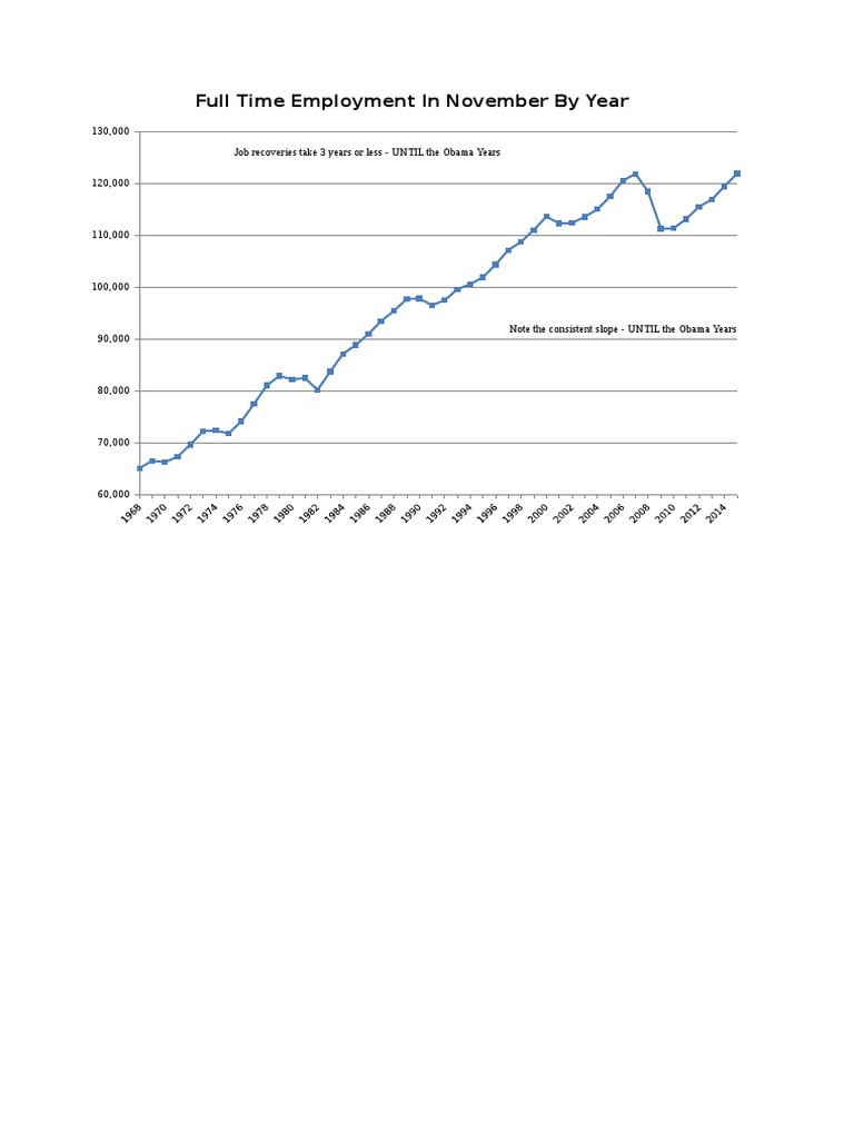 Full Time Employment History | PDF