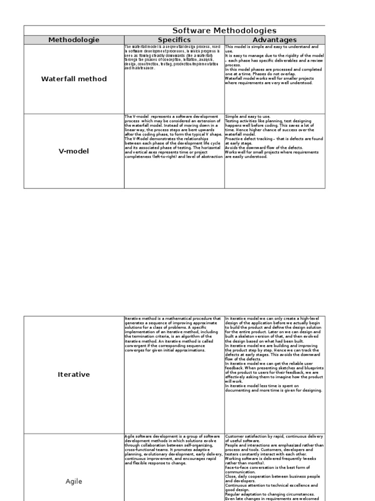 Software Testing Methodologies PDF Software Development Process 