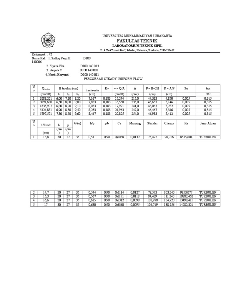 Gambar Tabel | PDF | Teaching Methods & Materials | Science & Mathematics