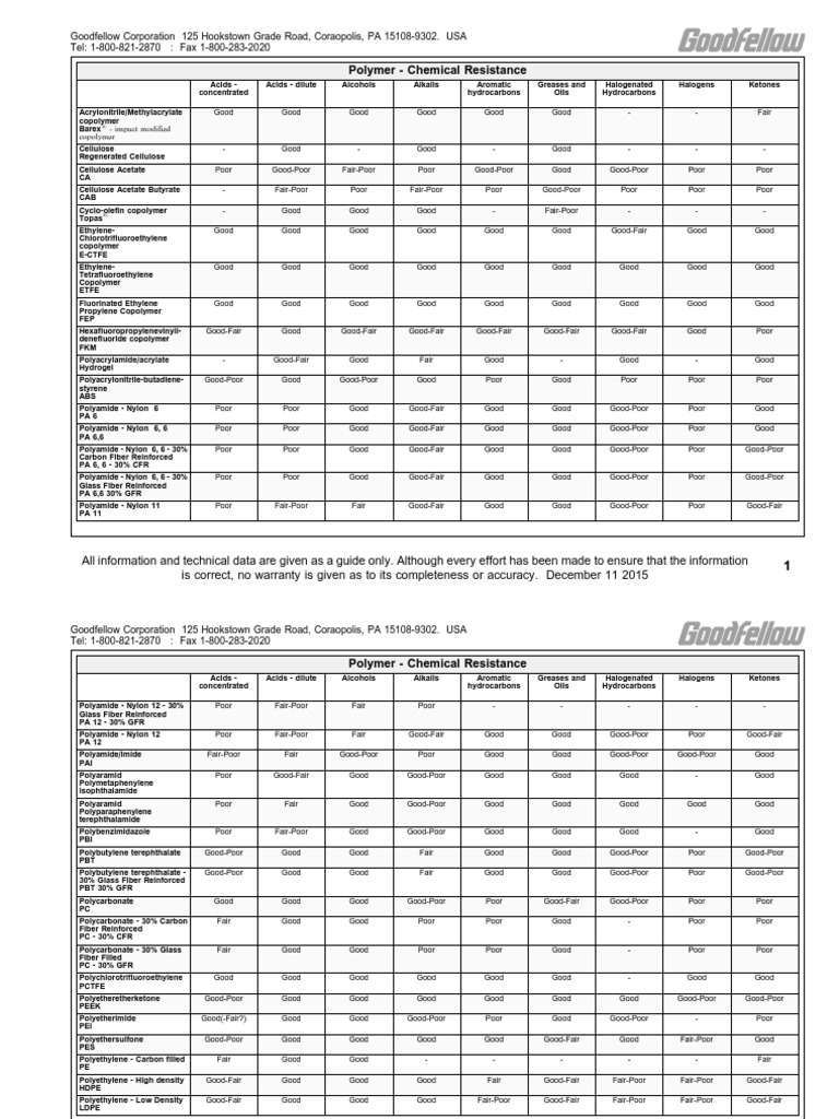 Sudarshan Polymers Chemical Resistance Guide | PDF | Nylon | Poly ...