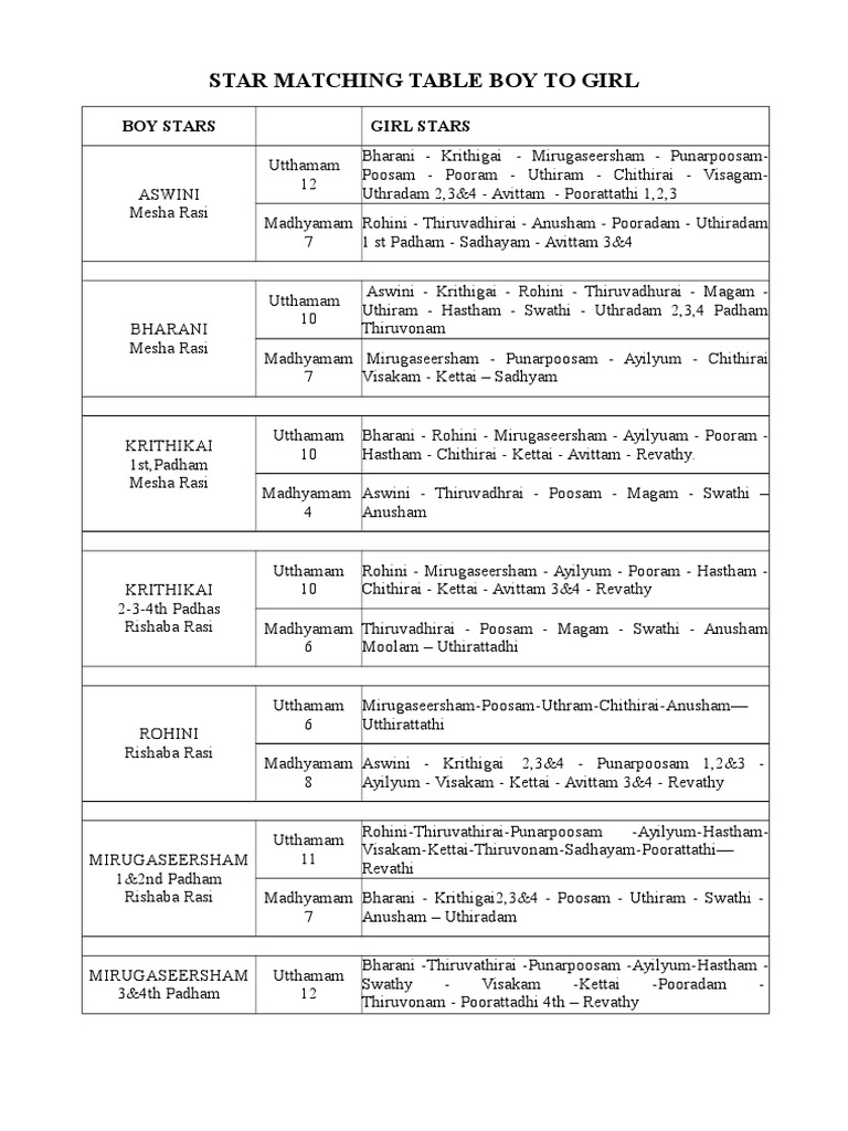 Star Match Table | PDF