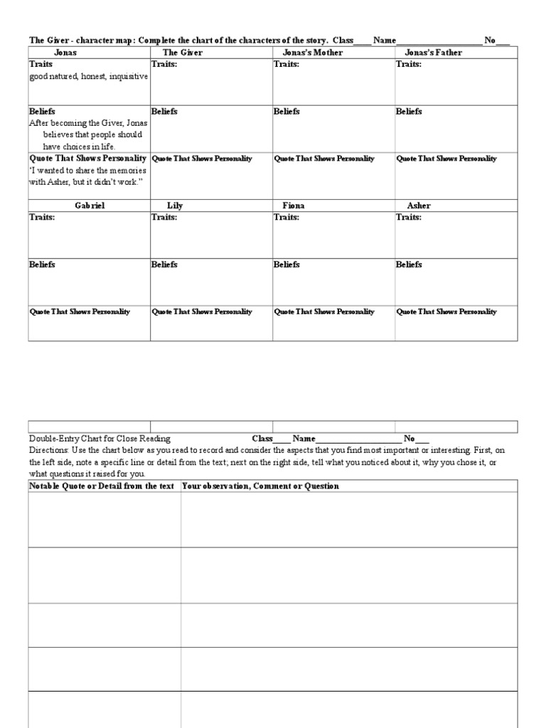 The Giver Character Map - by Amber | PDF