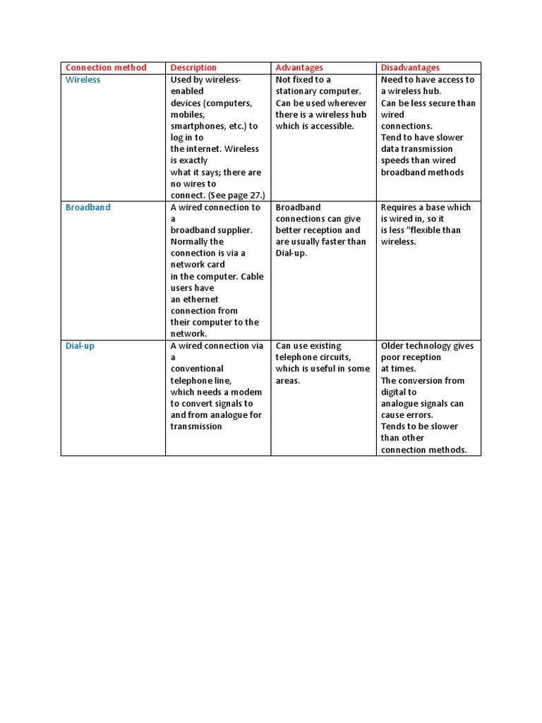 Comparison of Internet Connection Methods | PDF | Business | Technology ...
