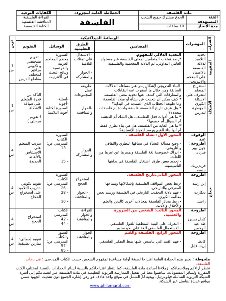 Jodada Alfalsafa | PDF