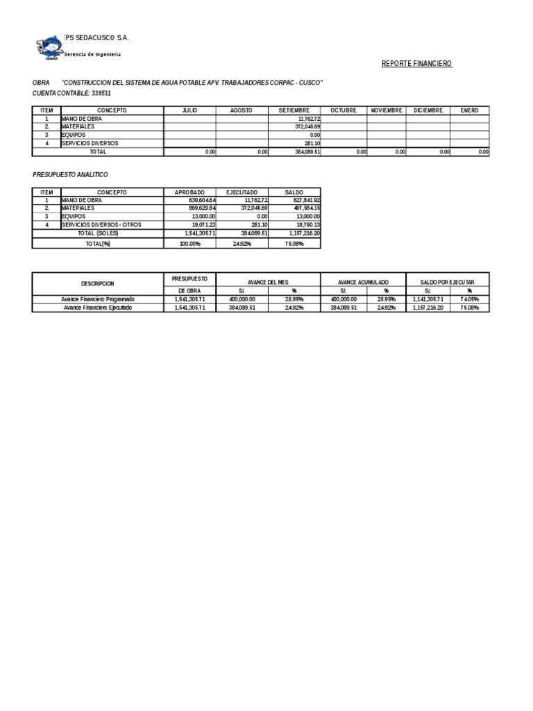 Metrados Ejecutados | PDF | Tubería (transporte de fluidos) | Ingeniero civil