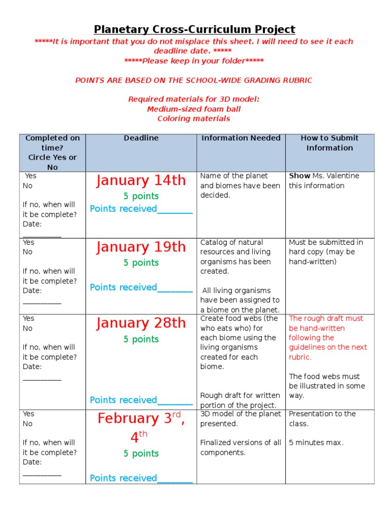 Cross Curriculum Checklist | PDF
