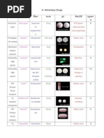 AMSTAR 2 Review Checklist | PDF | Meta Analysis | Randomized Controlled ...