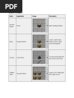 Minecraft Crafting Recipes Guide | PDF | Armour | Building Materials