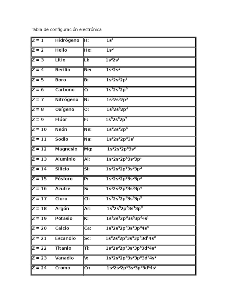 Electronic Configuration Table | PDF