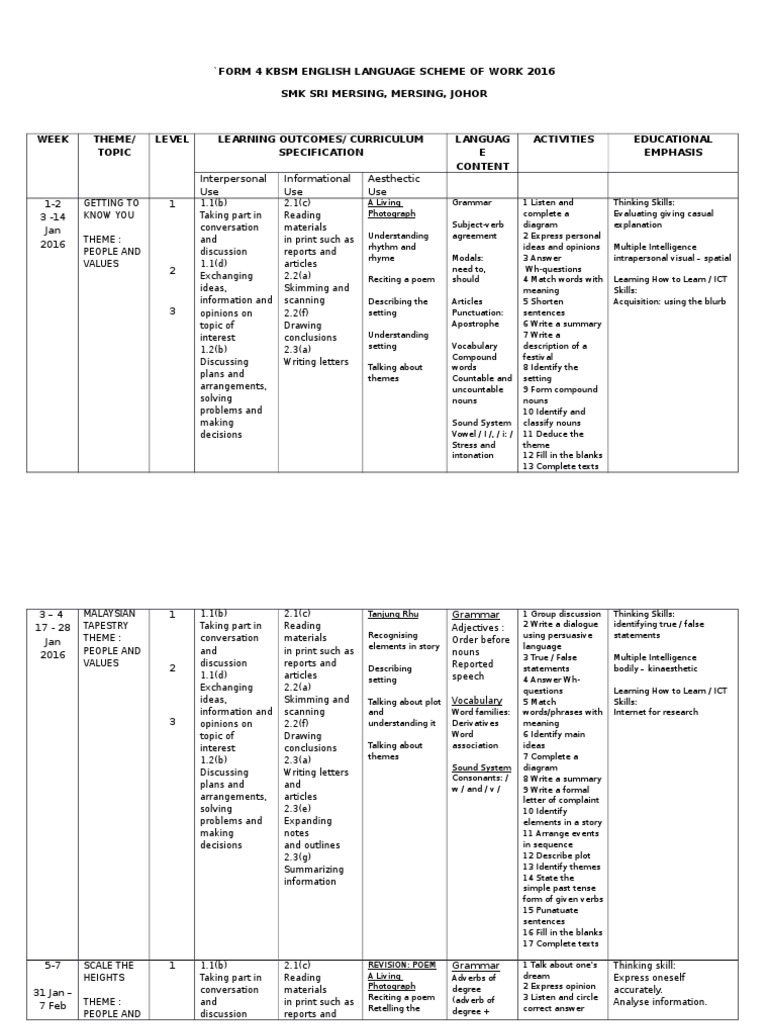 RPT English FORM 4 (2015) | PDF | Speed Reading | Conversation