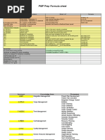 PMP Cheat Sheet PDF | PDF | Risk Management | Project Management