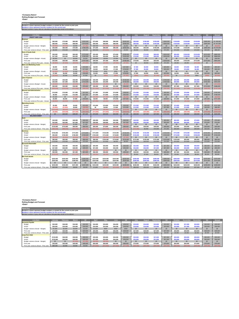 Rolling Budget and Forecast Template | Download Free PDF | Accounting ...
