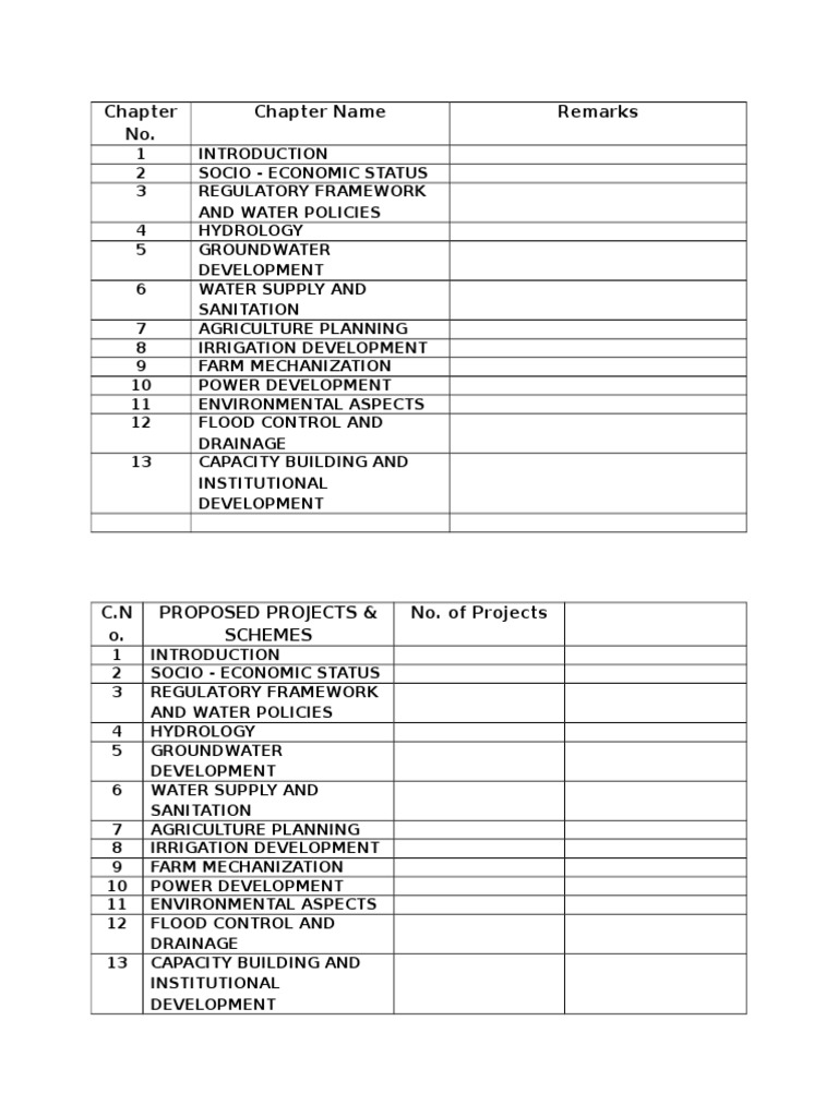 List of Chapter | PDF | Law | Technology & Engineering