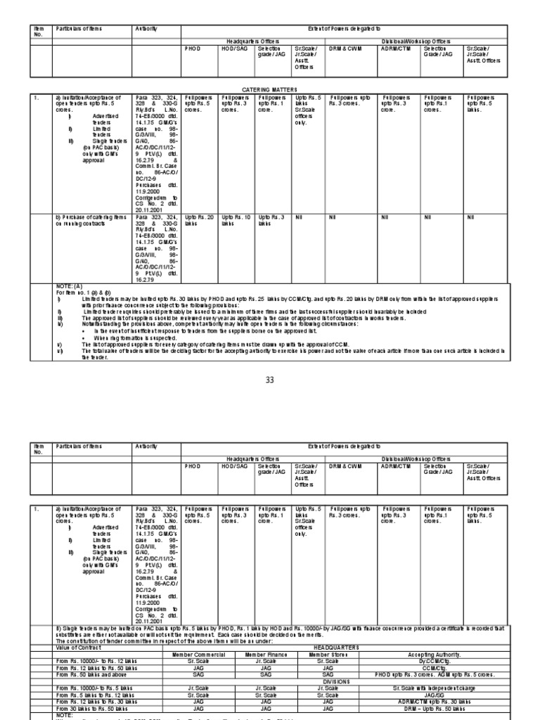 SOP Catering | Foods | Business