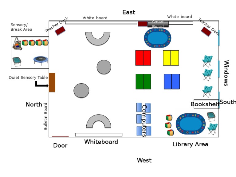 Classroom Layout and Resource Areas | PDF